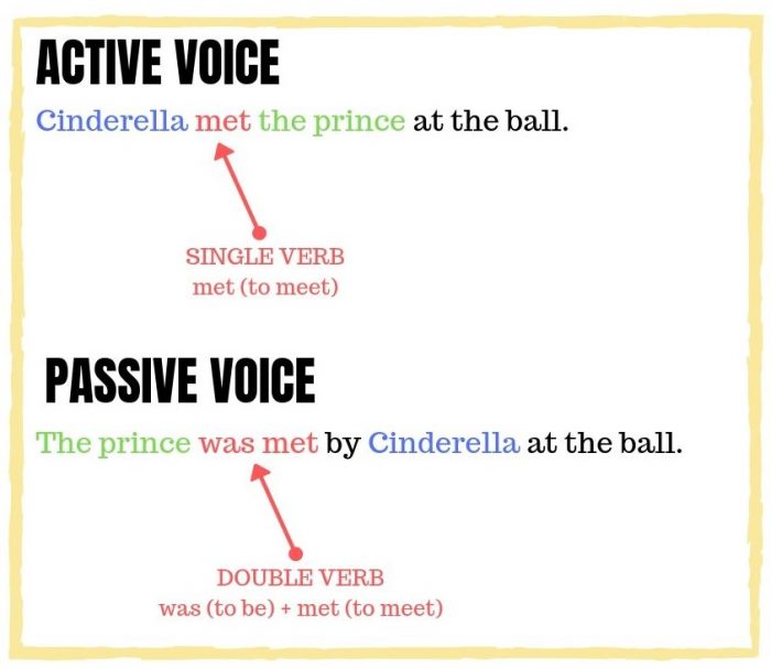SIMPLY WRITING - Turn your passive writing into an active voice ...